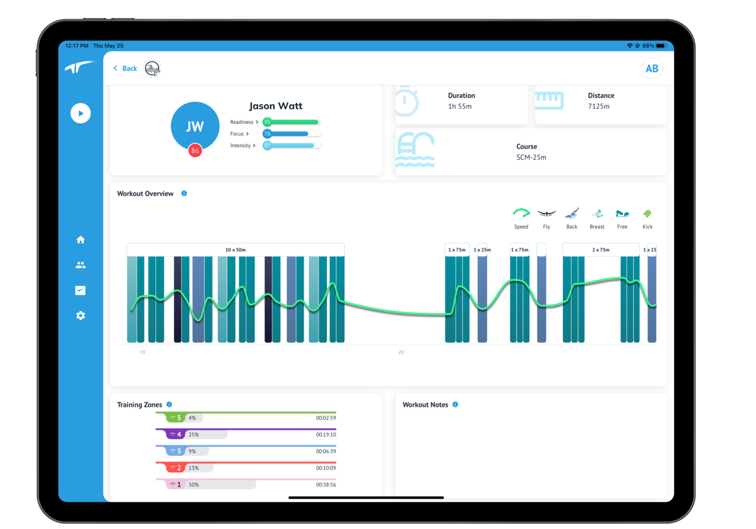 Viewing your Activity Summary
