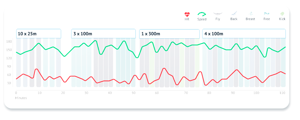 Viewing your Activity Summary