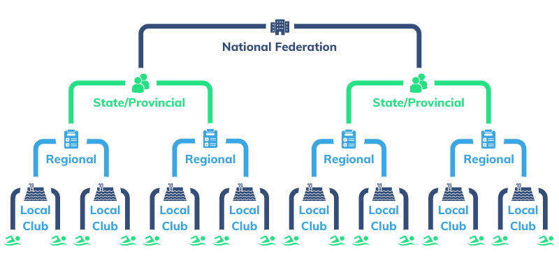 Why Team Structure matters