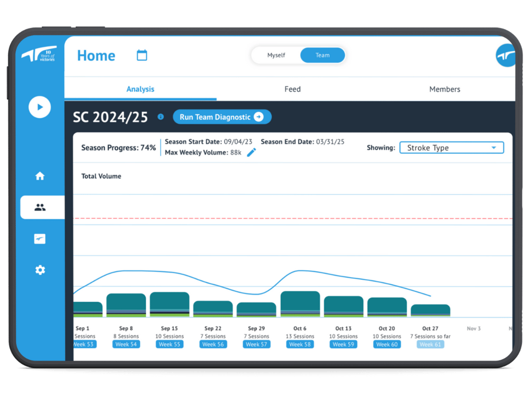 How to Use Your Season Tracker Graph