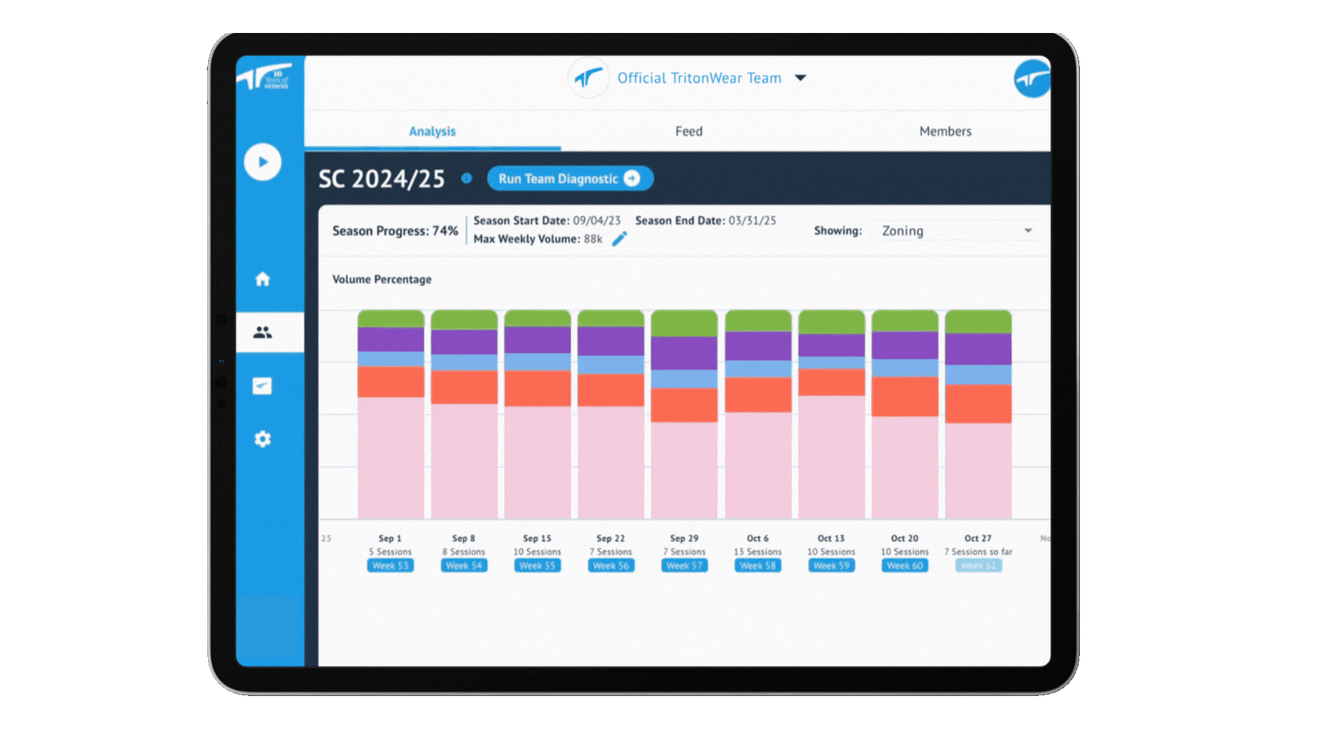 What Is The Seasonal Tracker And How Do You Use It?