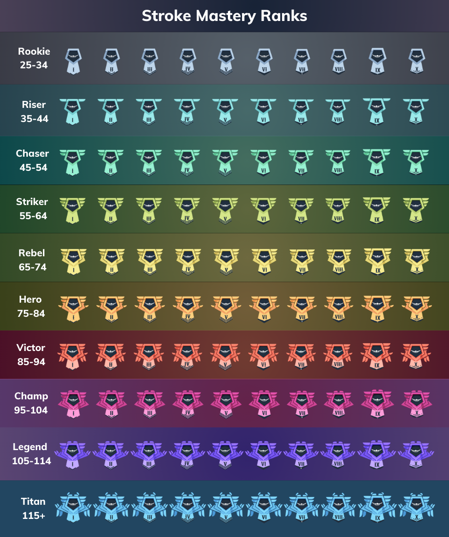 Unlocking the Stroke Mastery Badge on Your Athlete Profile