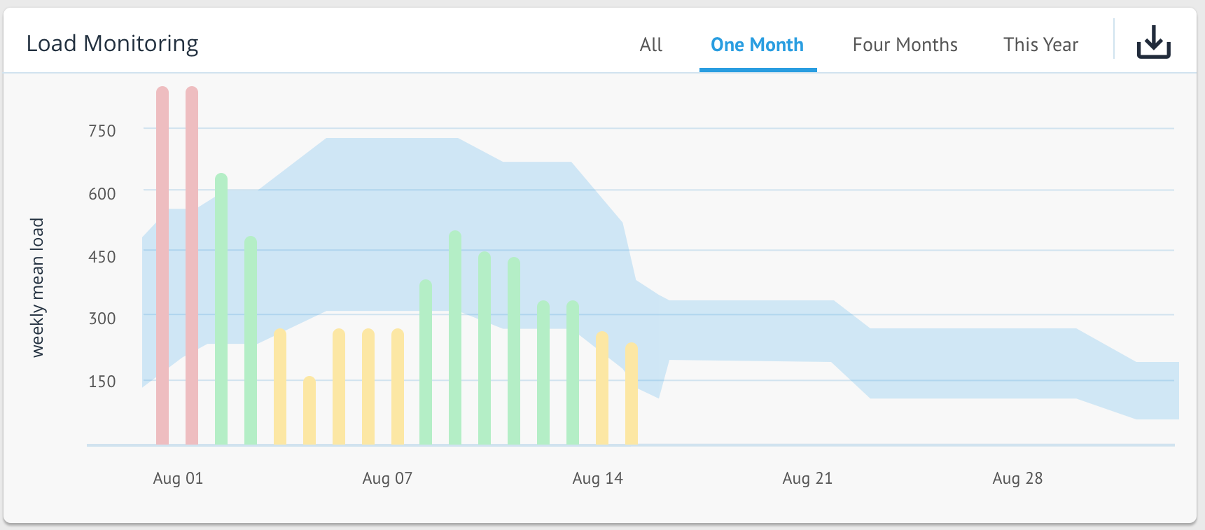 Understanding the Readiness to Train Graph